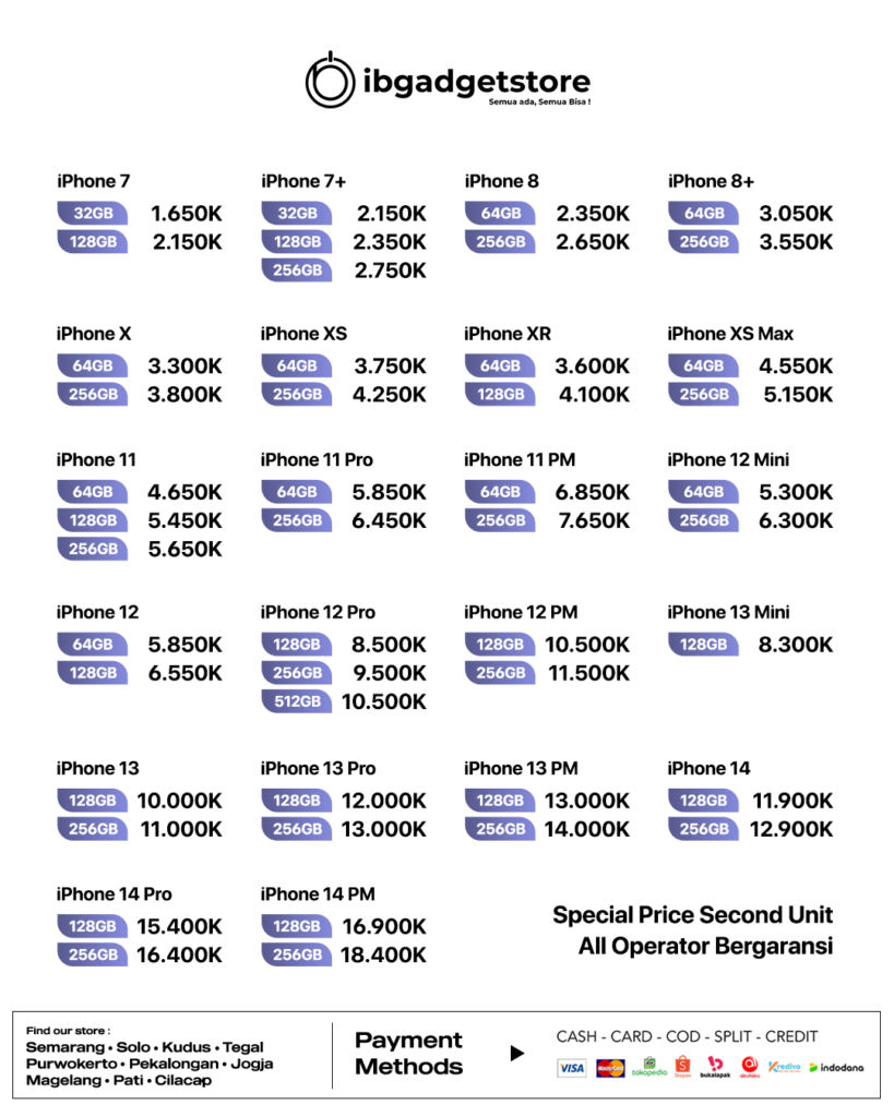 Tahun Baru 2024, Ada Promo iPhone Di IBGADGETSTORE! - IBGADGETSTORE